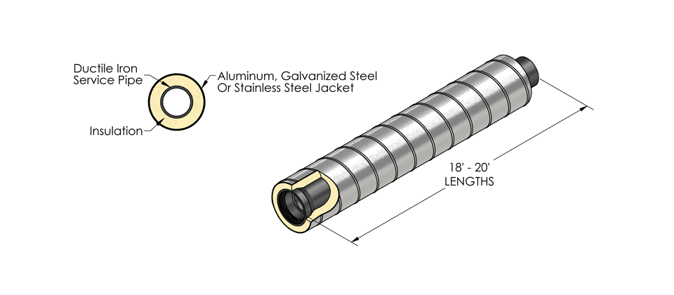 Ductile Iron - Tricon Force Piping Solutions