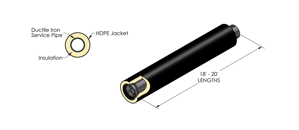 Ductile Iron - Tricon Force Piping Solutions