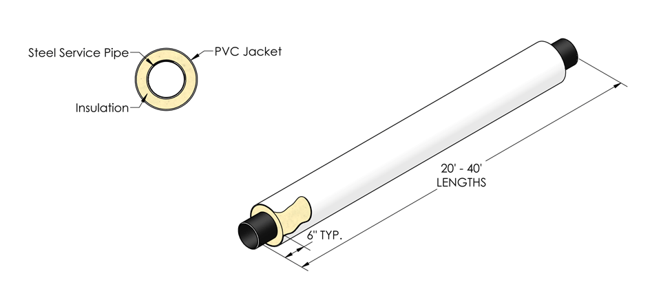 Steel 300 - Tricon Force Piping Solutions