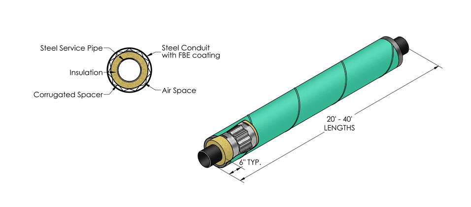 Steel-Con - Tricon Force Piping Solutions